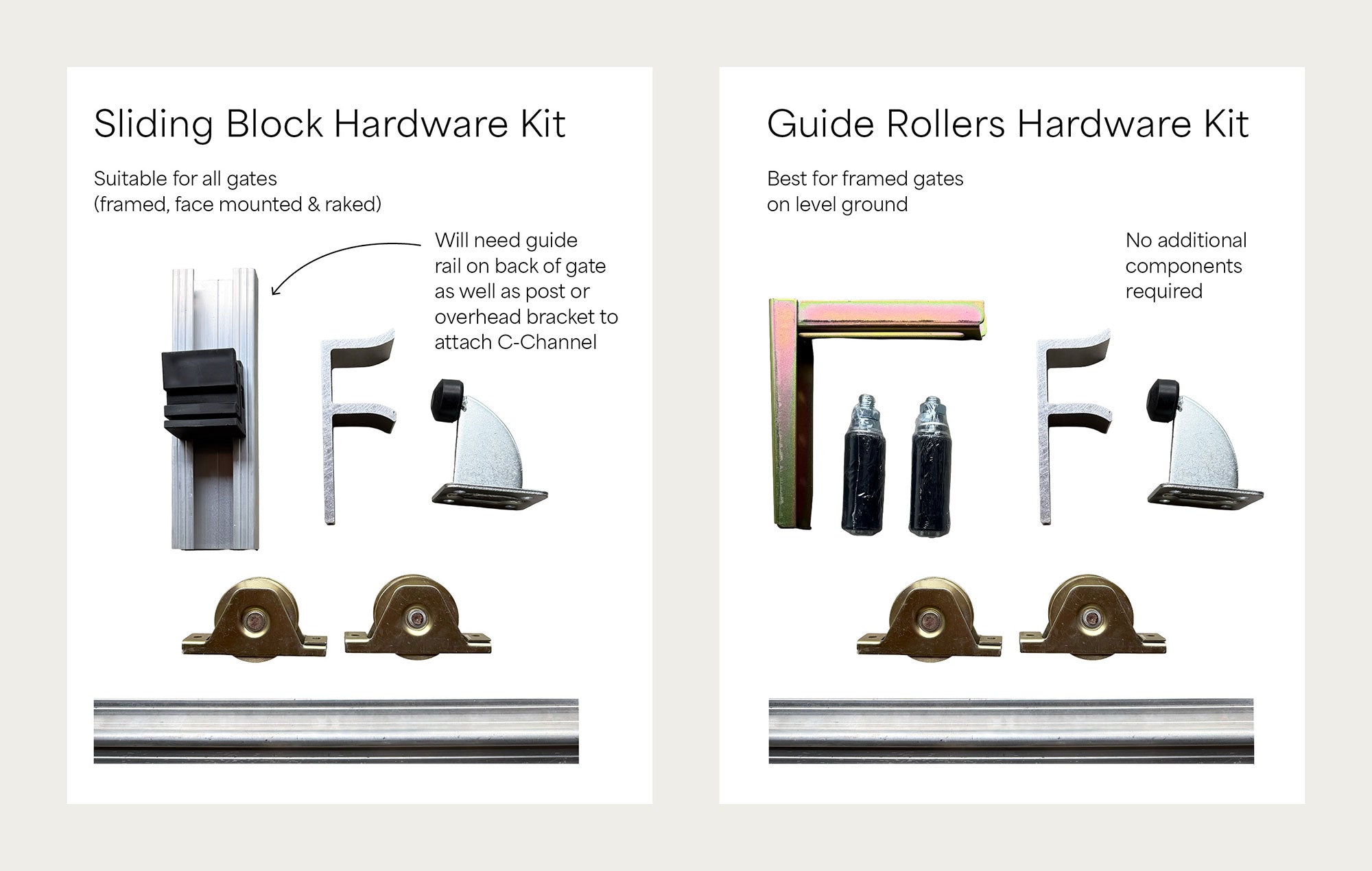Sliding Block vs Guide Roller Hardware Kit (For Sliding Gates) – Top ...